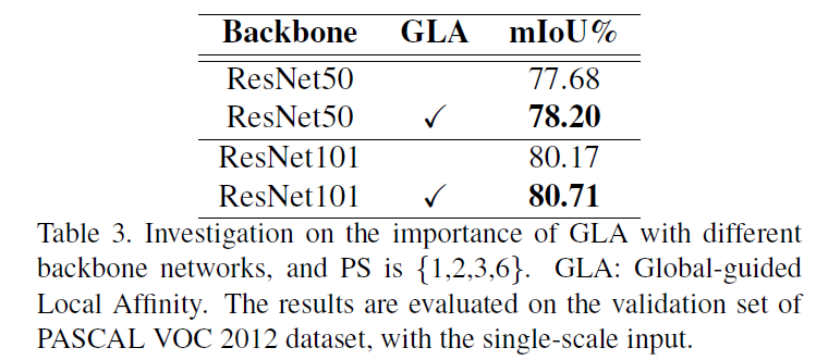 【图像分割论文阅读】APCNet:Adaptive Pyramid Context Network for Semantic Segmentation_apcnet原论文-CSDN博客