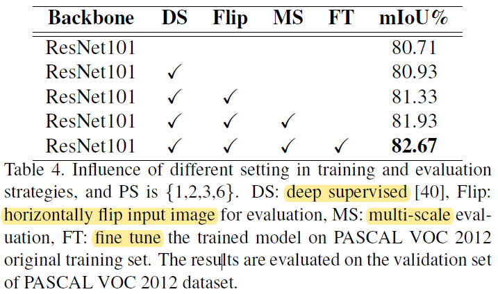 【图像分割论文阅读】APCNet:Adaptive Pyramid Context Network for Semantic Segmentation_apcnet原论文-CSDN博客