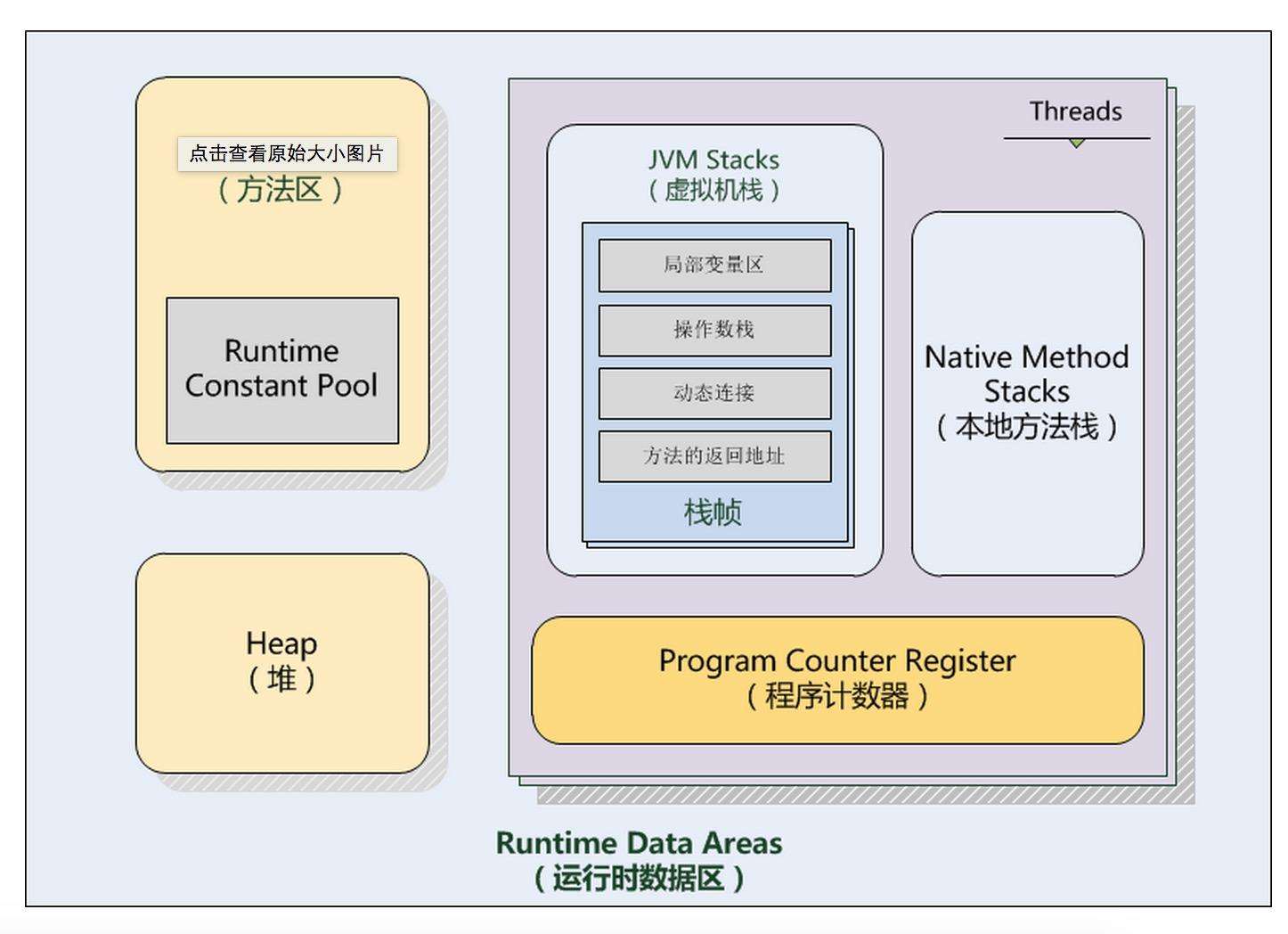 理解jvm之内存模型jmmjmmiuc Csdn博客 