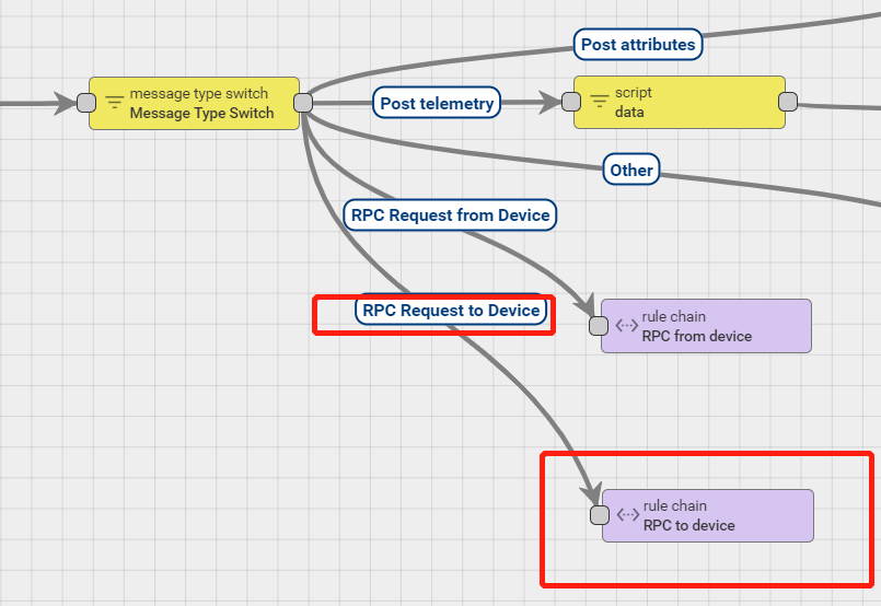 thingsboard-部件库开发 之 rpc-部件开发_thingsboard knob control-CSDN博客
