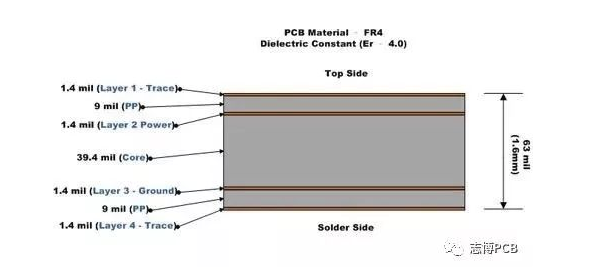 PoE/PoE+模块-PD模块PCB布局布线设计指南_pd受电端pcb设计-CSDN博客