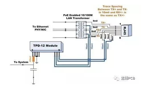 PoE/PoE+模块-PD模块PCB布局布线设计指南_pd受电端pcb设计-CSDN博客