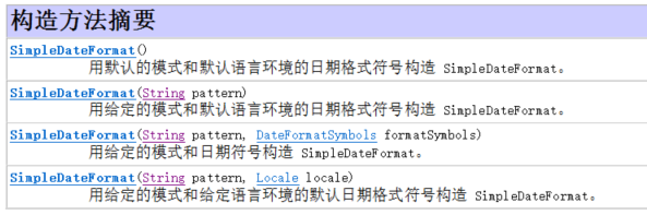 JAVA SimpleDateFormat 