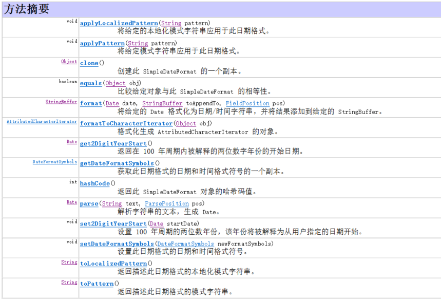 Java基础（simpledateformat类） Simpledateformat的api Csdn博客