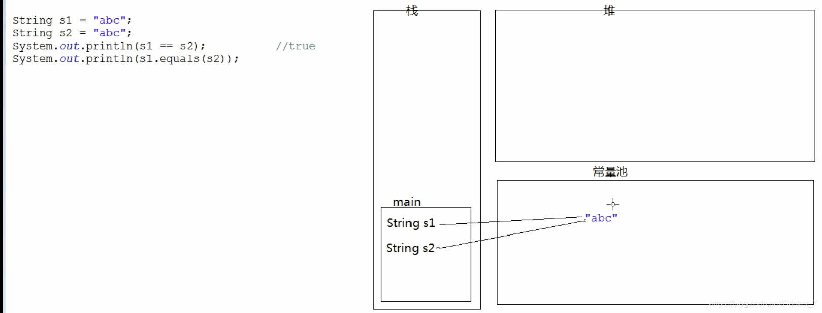Java基础(string类构造方法) Csdn博客 3550