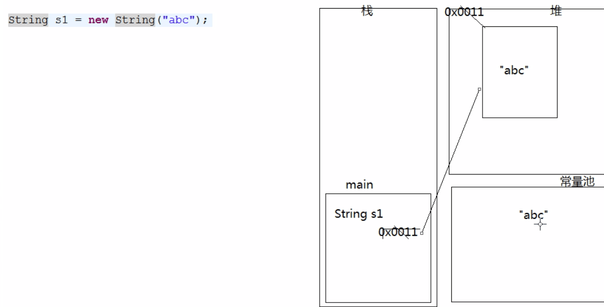 Java基础（string类构造方法） Csdn博客 