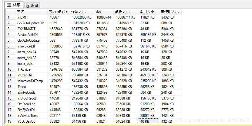 查询sqlserver数据库,表占用数据大小sqlserver查询表占用空间大小 Csdn博客 7729