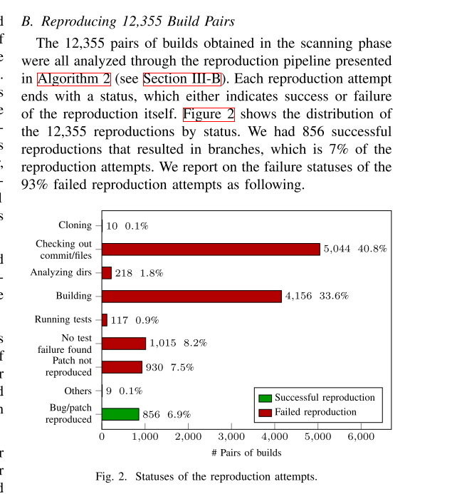 新的软件自动修复数据集——Bears: An Extensible Java Bug Benchmark for Automatic ...