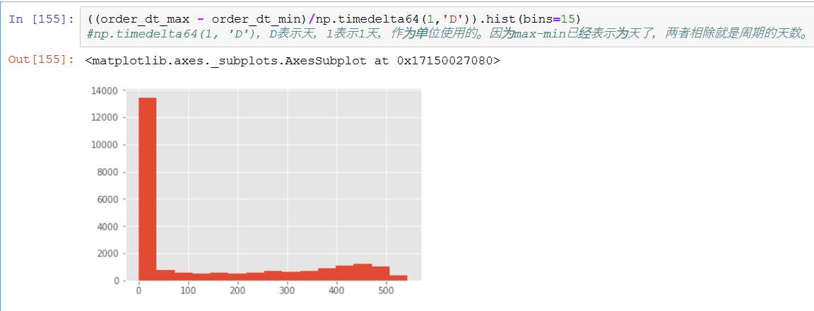 用Python分析用户消费行为_消费者商品交易调研 python-CSDN博客