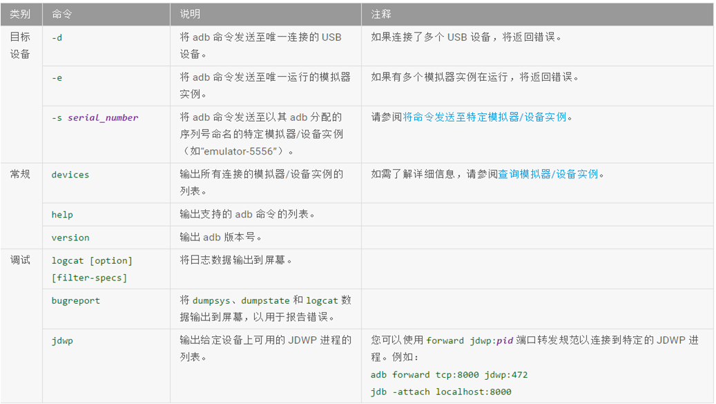 ADB常用命令_adb kill service-CSDN博客