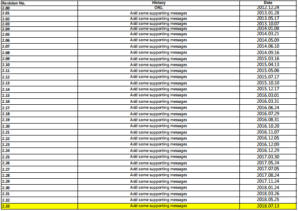 瑞芯微RK DDR选型列表,Rockchip Solutions DDR SDRAM Support List_rk ddr support list-CSDN博客