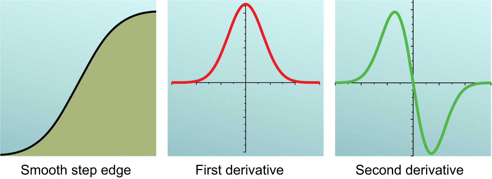 从 LoG 到 DoG 再到 XDoG, FDoG_xdogfilter-CSDN博客