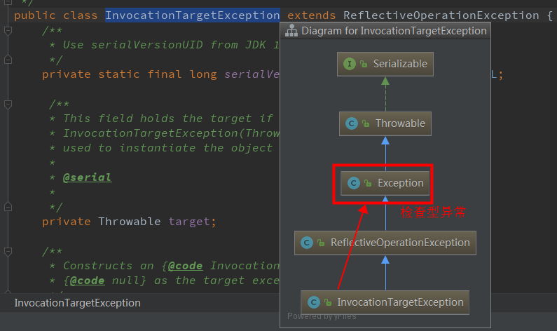 JDK动态代理UndeclaredThrowableException异常_jdk代理提示reflect.undeclaredthrowable-CSDN博客
