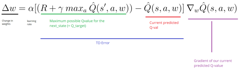 DQL: Dueling Double DQN, Prioritized Experience Replay, and fixed Q ...