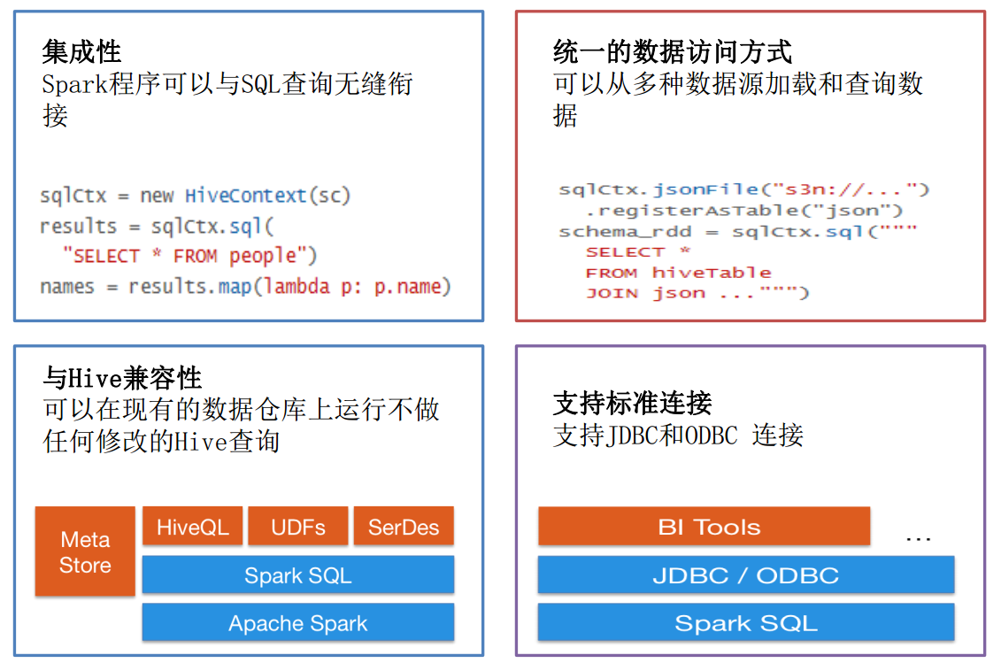 使用Datagrip连接spark-thriftserver使用sparksql - 程序员大本营