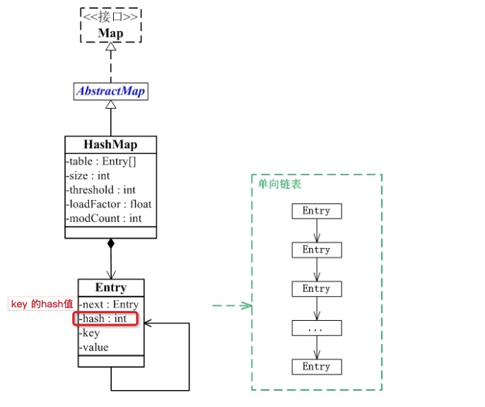 Java面试——hashmap Java面试hashmap Csdn博客