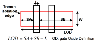 STI、LOD与WPE概念：STI效应对SPICE Model的影响-CSDN博客