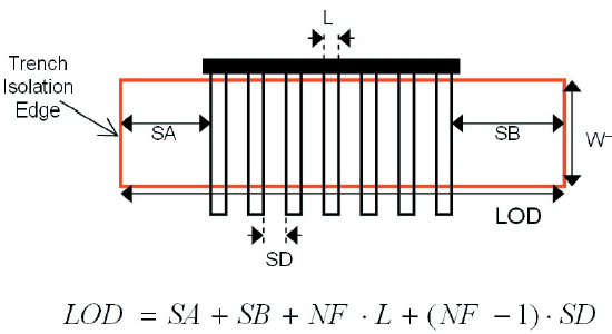 STI、LOD与WPE概念：STI效应对SPICE Model的影响-CSDN博客