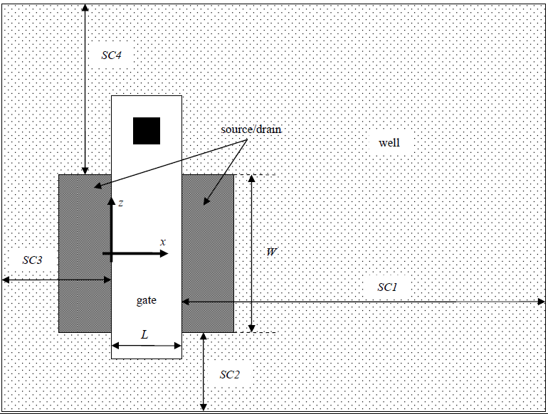 STI、LOD与WPE概念：WPE效应对SPICE Model 的影响_sca scb scc-CSDN博客