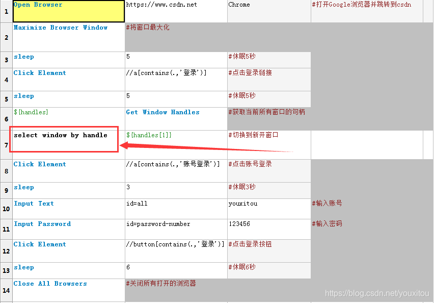 【robotframework之六】切换到新的窗口泠泠月色的专栏 Csdn博客
