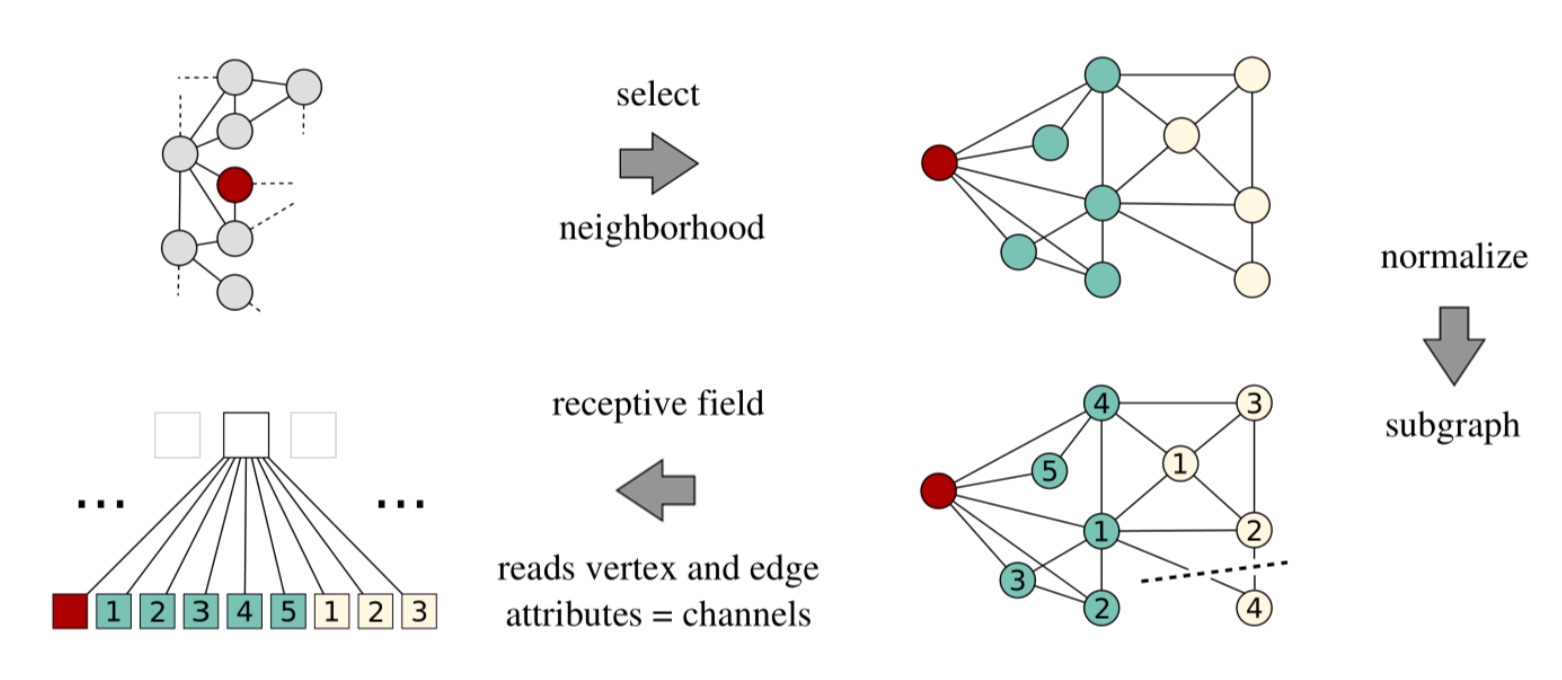 浅谈GCN-CSDN博客