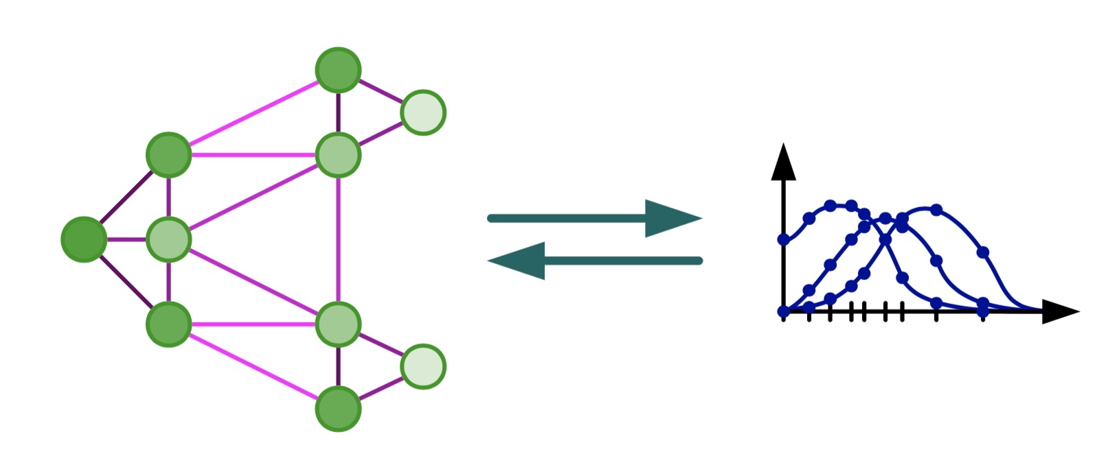 浅谈GCN-CSDN博客