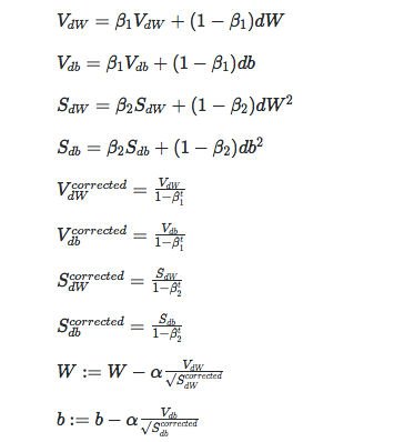 深度学习最全优化方法总结比较（SGD，SGDM,Adam,Adagrad，Adadelta，Adam）_sgdmdm-CSDN博客