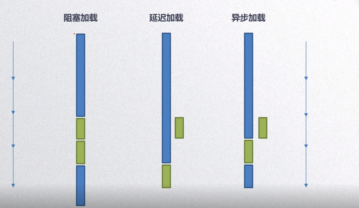 Js引入及阻塞动态添加script 阻塞后面请求 Csdn博客 