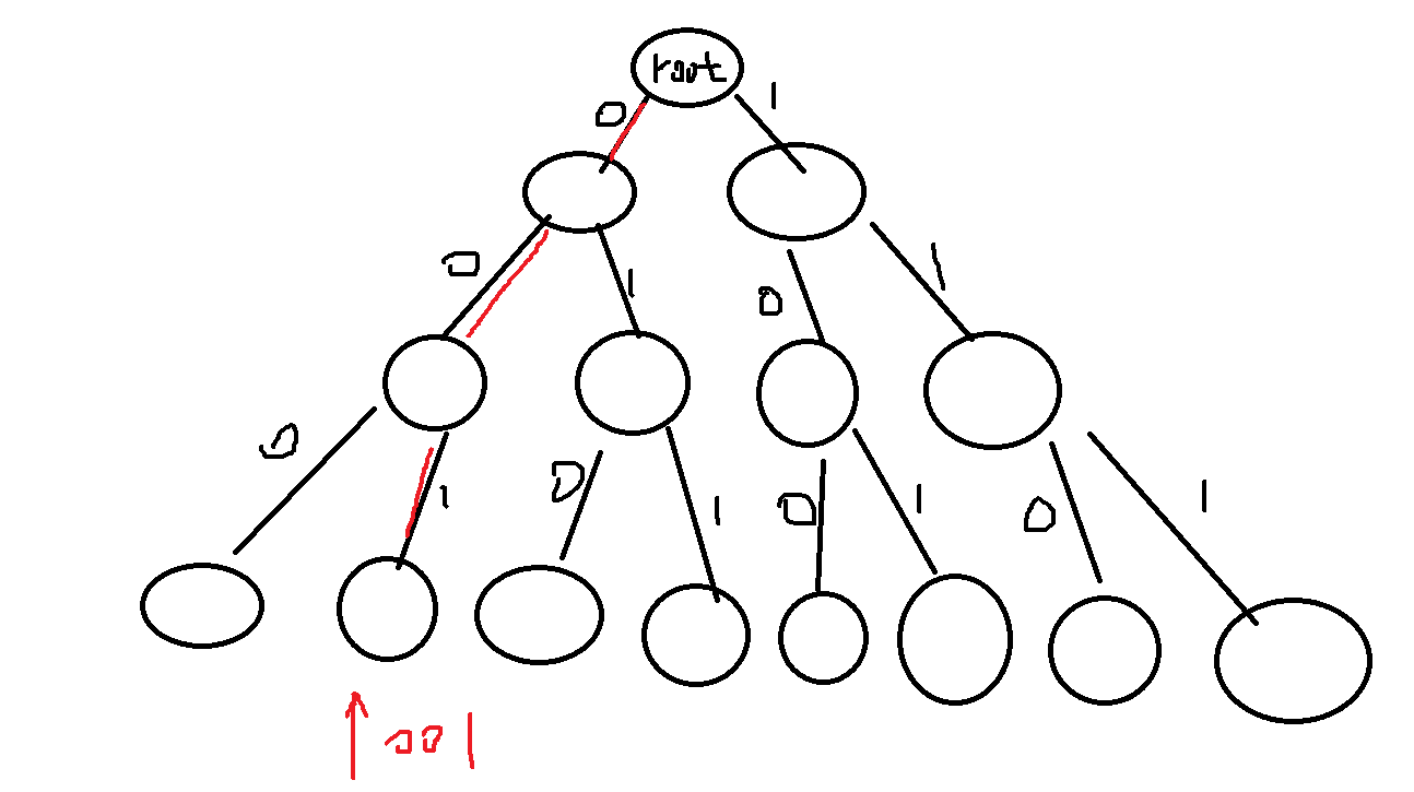 fastText——什么是分层softmax？_fasttext 分层softmax-CSDN博客