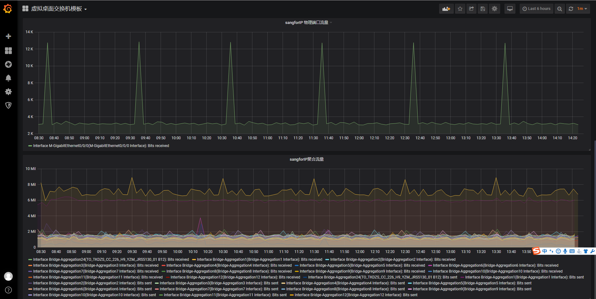 grafana+zabbix+maraidb离线安装配置-监控H3C交换机_grafana h3c-CSDN博客