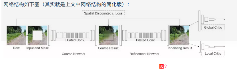 论文解析Generative Image Inpainting with Contextual Attention-CSDN博客