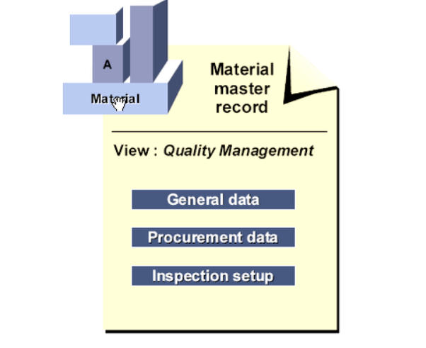 【QM-02】Master Data （QM主数据的设置）_sap 物料qm view 与 material type-CSDN博客