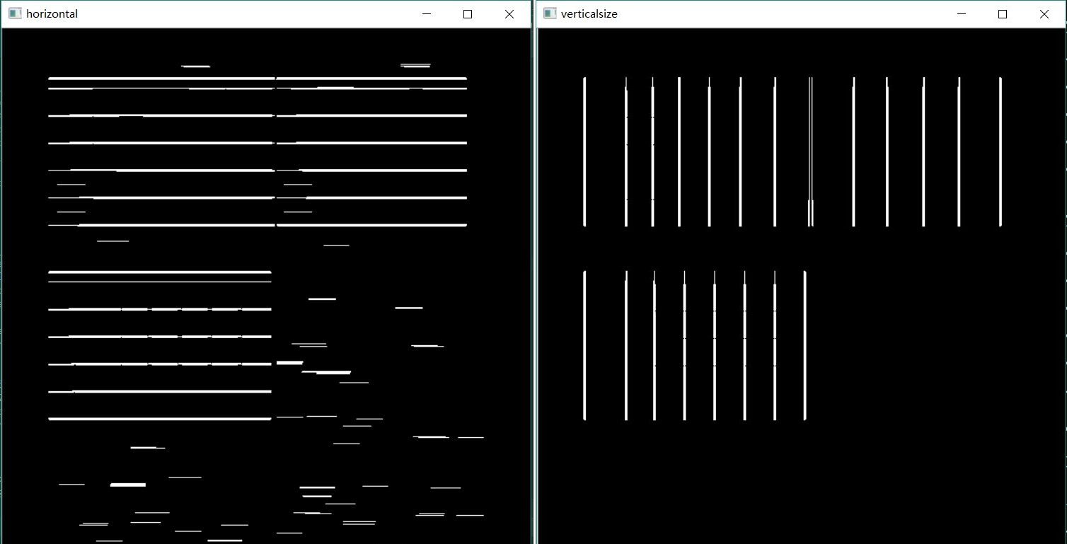 OpenCV—Python 表格提取_opencv提取表格框-CSDN博客