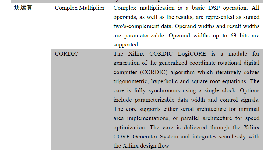 Fpga的应用领域fpga可以做什么 Csdn博客 