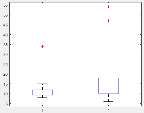 MATLAB绘图笔记——画箱形图_matlab箱型图-CSDN博客