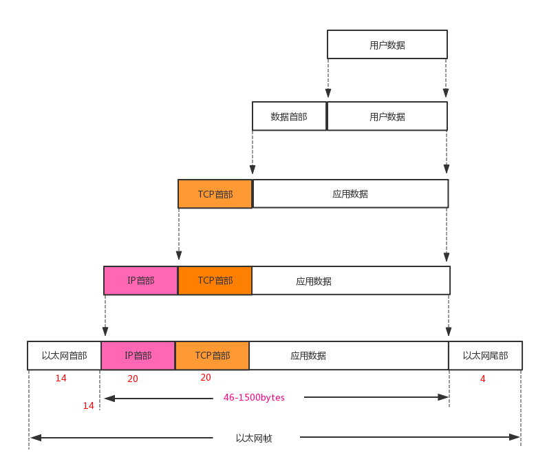 Ip首部、tcp首部ip首部和tcp首部 Csdn博客 