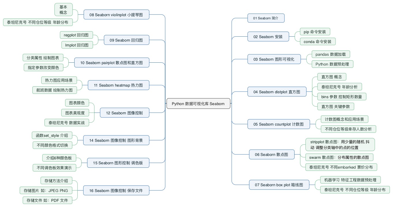 Python数据可视化库 Seaborn_检查seaborn是否安装-CSDN博客