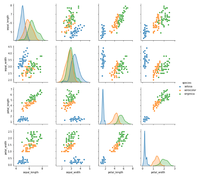 Python数据可视化库 Seaborn_检查seaborn是否安装-CSDN博客