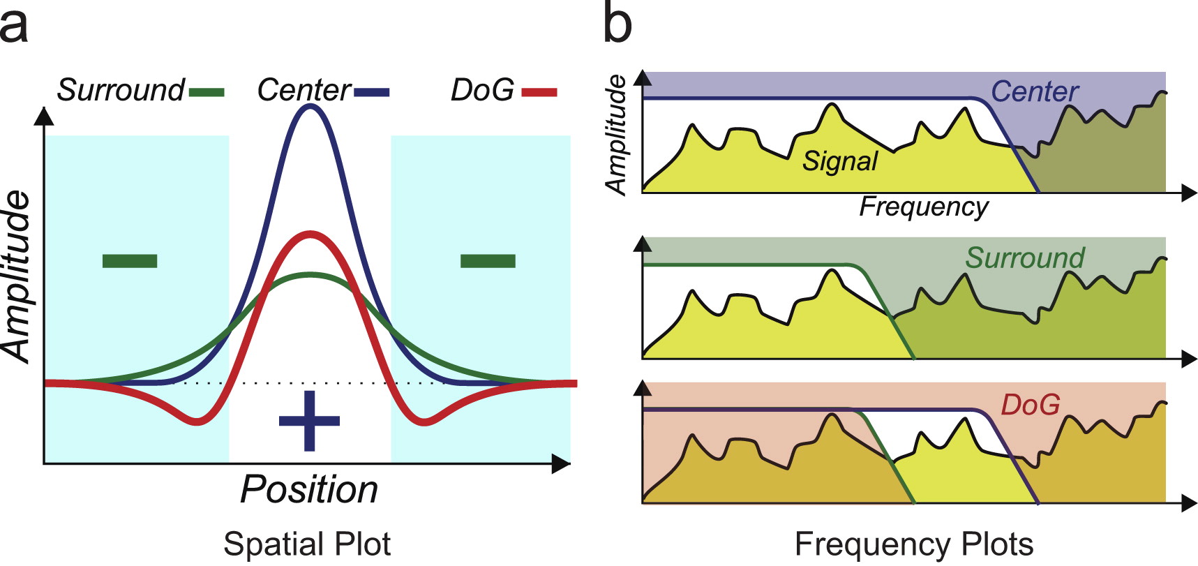 从 LoG 到 DoG 再到 XDoG, FDoG_xdogfilter-CSDN博客
