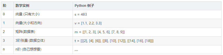 【tf笔记】之tensorflow的张量、变量scoretensorname Mi Csdn博客