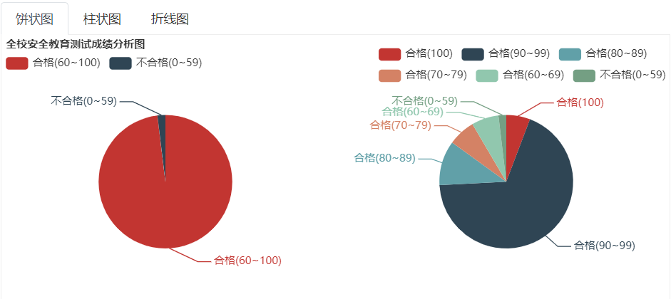 初始化echarts实例_在html5中,初始化 echarts实例,需调用什么方法-CSDN博客