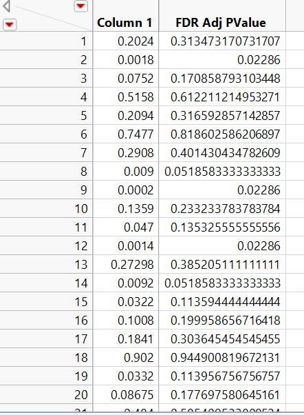 p值校正，FDR（BH法）的实现过程_p.adjust-CSDN博客