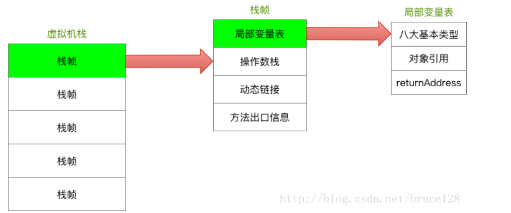 Jdk1 7和jdk1 8的内存模型比较 Djk1 7 Csdn博客