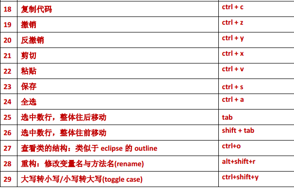 Idea设置注释方法前快捷键快速生成作者信息参数时间等信息 (idea 设置自动生成类和方法注释,todo标记作者日期信息以及过滤自己所