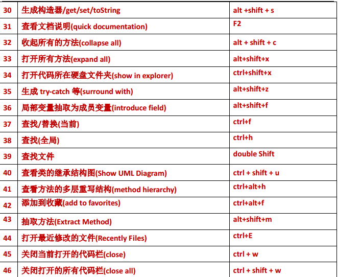 Idea中ctrly快捷键失效，解决办法 （idea 常用快捷键：【双击shift】【ctrlg】，跳转到指定文件指定行） 编程库
