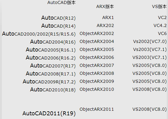 ObjectARX学习-CSDN博客