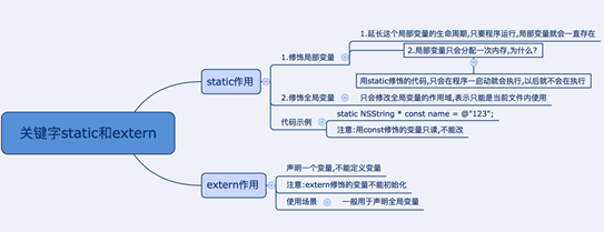 C语言const、static、extern、volatile关键字总结_c语言中extern volatile-CSDN博客