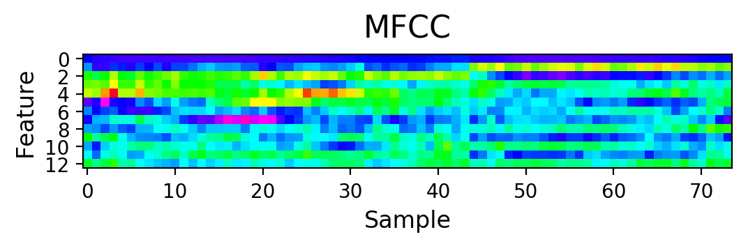 语音识别speechrecognitionspeech Recognitionhaoen110的博客 Csdn博客
