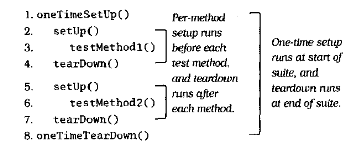 ssm单元测试(junit)简单使用_ssm测试类写法-CSDN博客