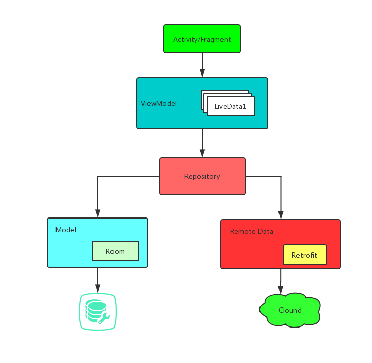 【Jetpack系列一】Jetpack介绍-CSDN博客